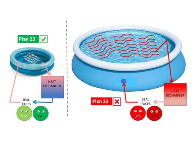 Techno Blog | Reliability Engineering Industries