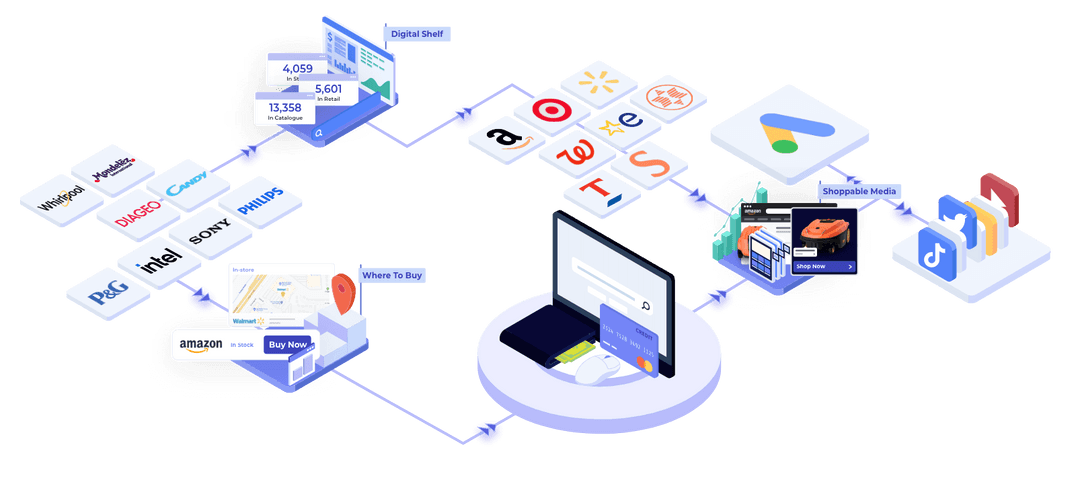 ChannelSight - Build the Perfect Toolkit to Optimise your Path to Purchase