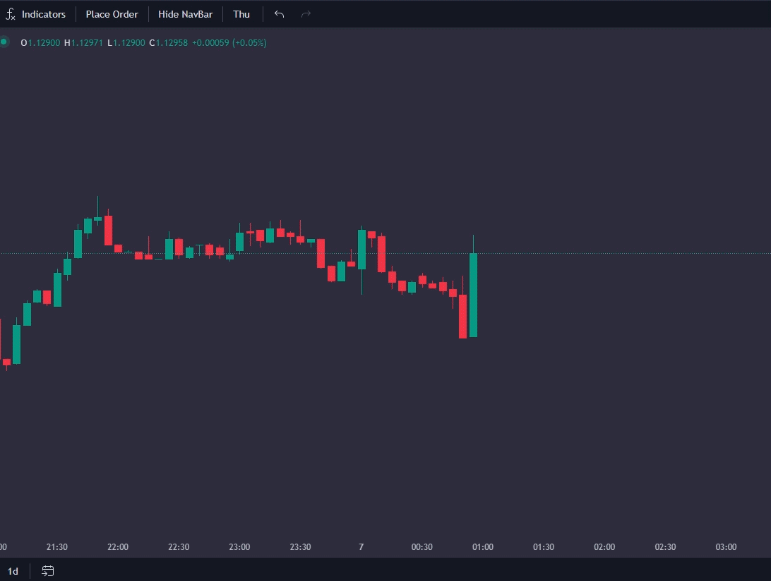 Backtesting Made Easy - FX Replay