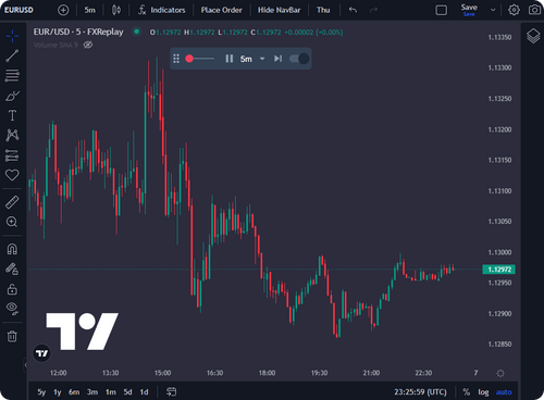 Best Backtesting Software - FX Replay