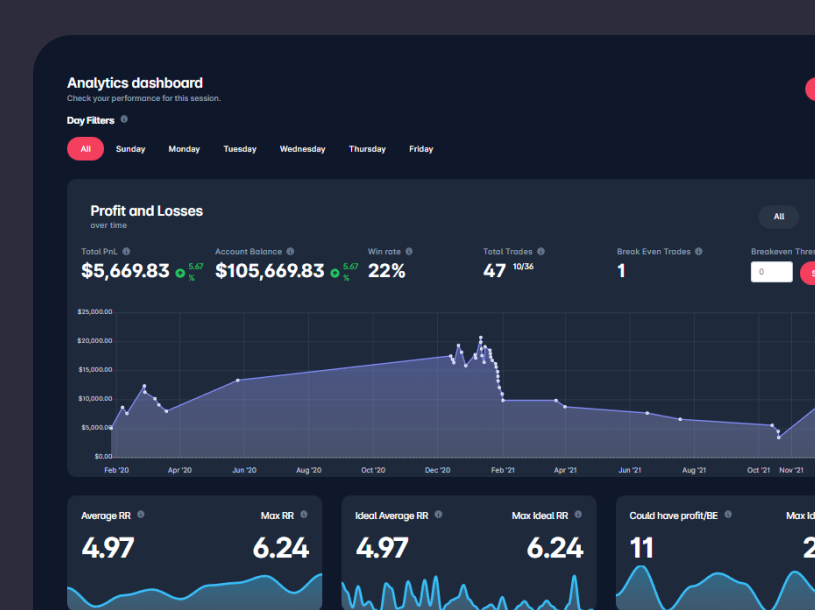 Best Backtesting Software - FX Replay
