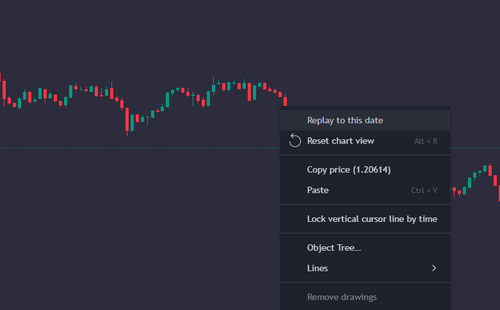 Best Backtesting Software - FX Replay