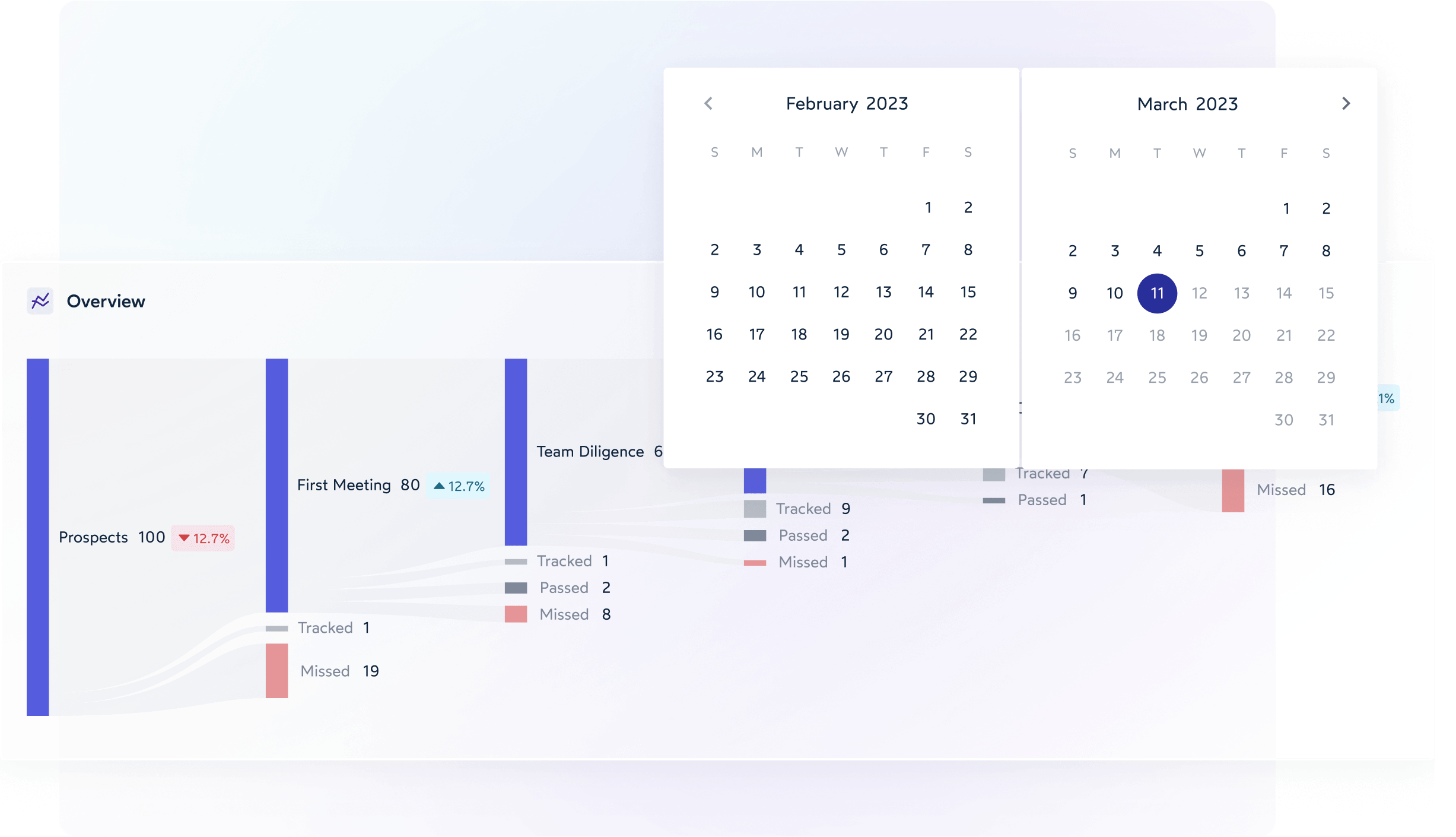 Foresight App. Everything for data-driven private markets