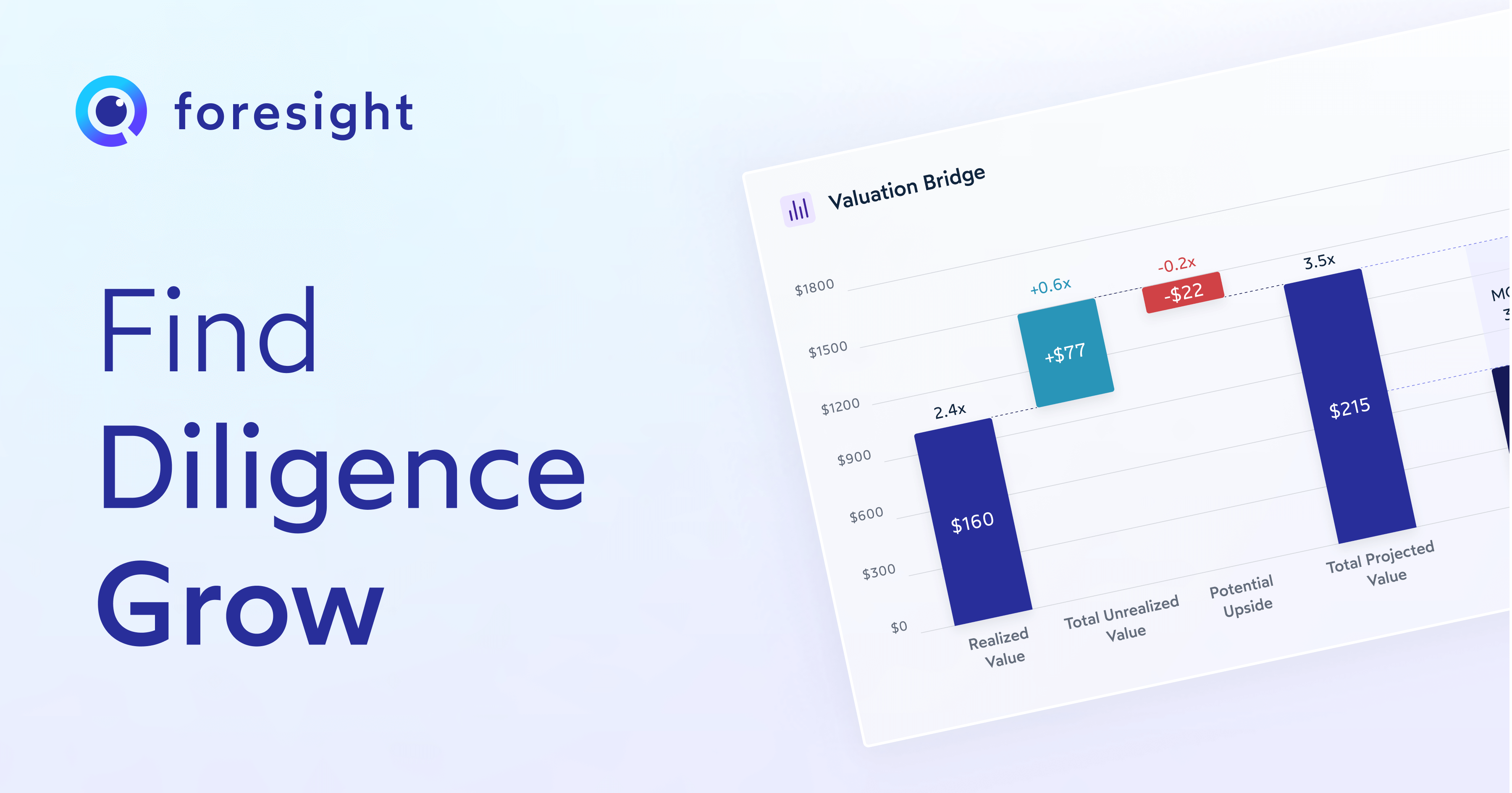 Foresight App. Everything for data-driven private markets