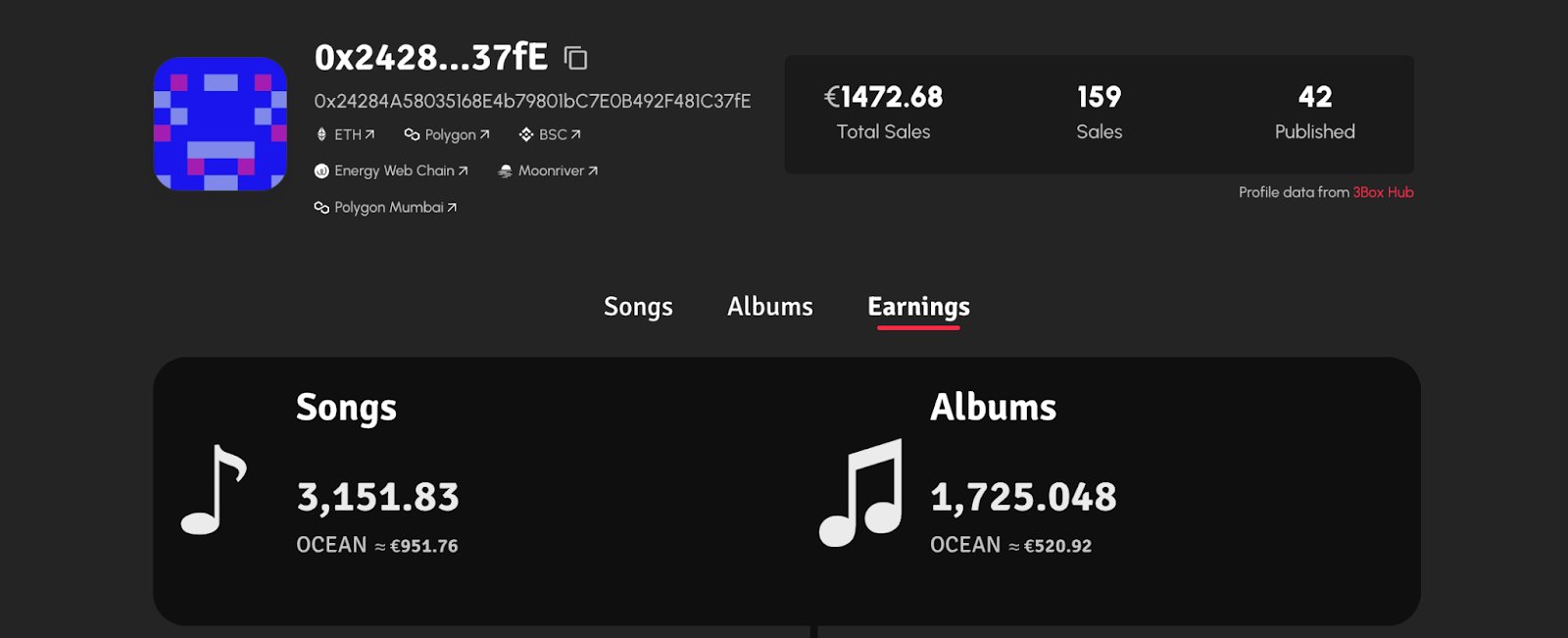 Case Study Ocean Waves