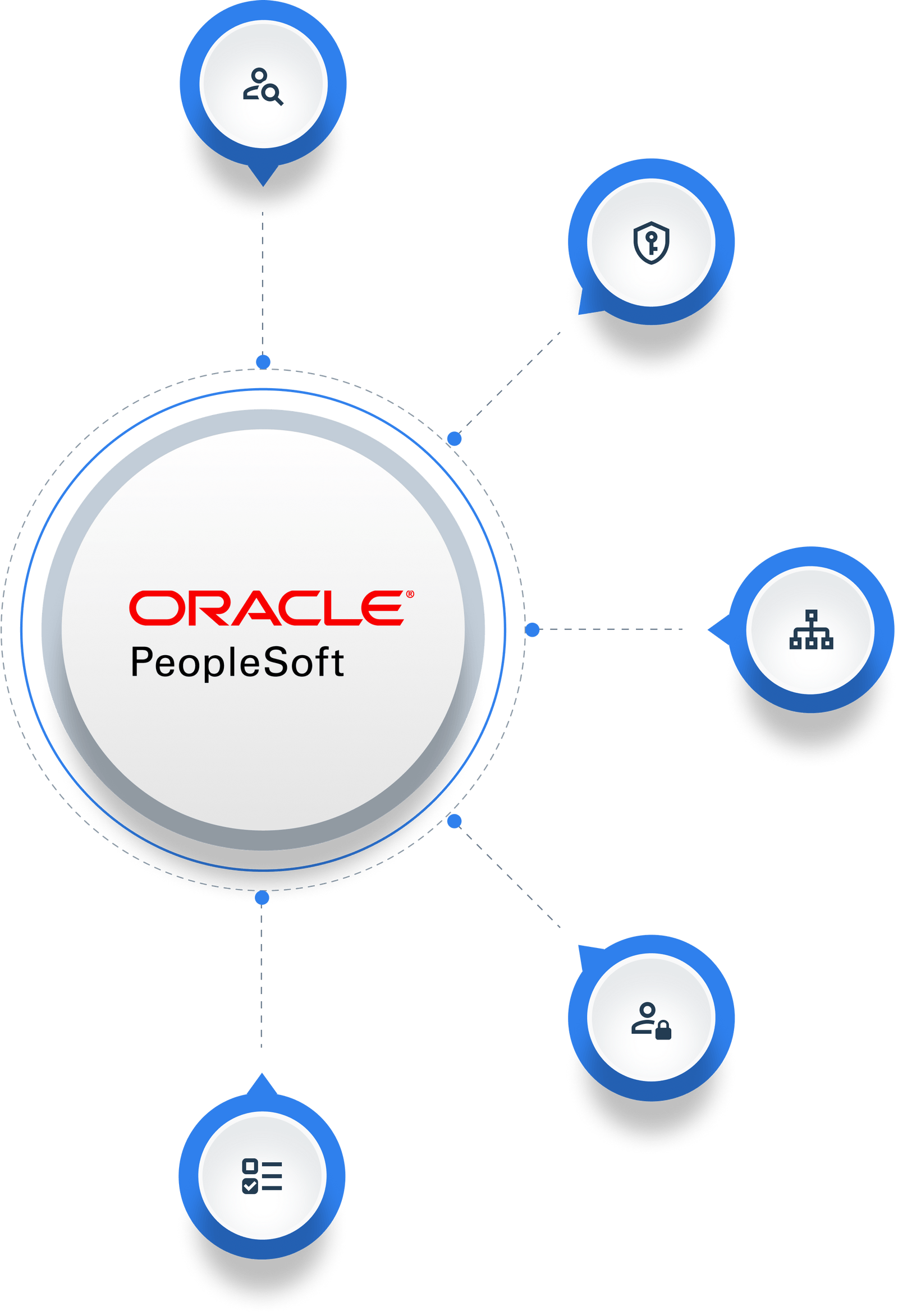 Sentinel | Software, Tools, and Reports for PeopleSoft