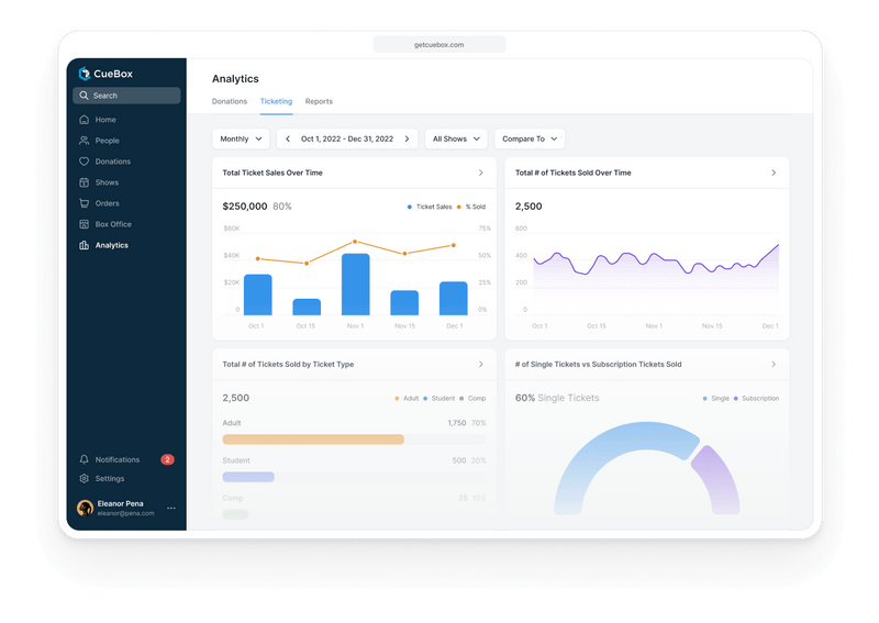 CueBox - All-In-One Performing Arts Software