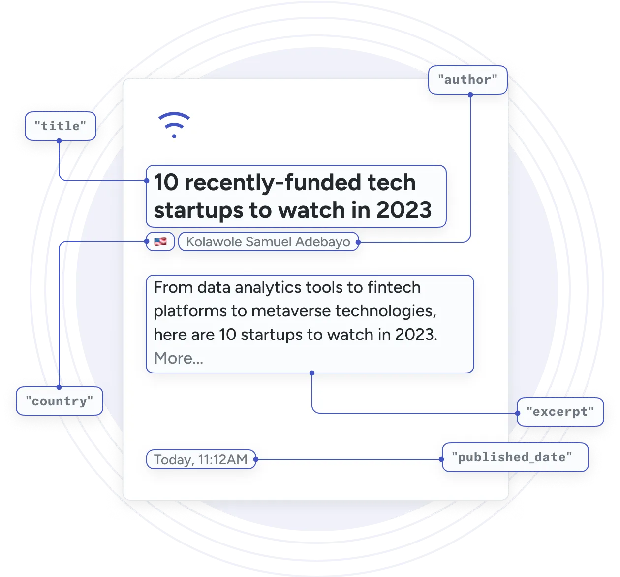 NewsCatcher News API