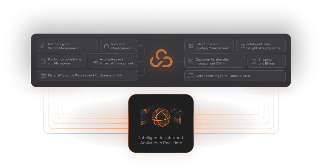 The Modern Software Solution for Metal Service Centers | CloudForge ...