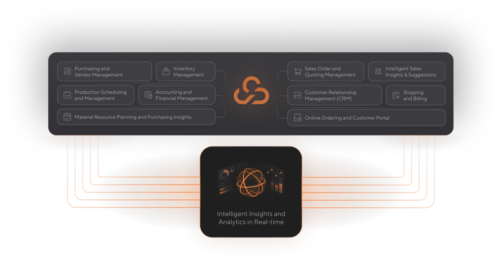 The Modern Software Solution for Metal Service Centers | CloudForge ...