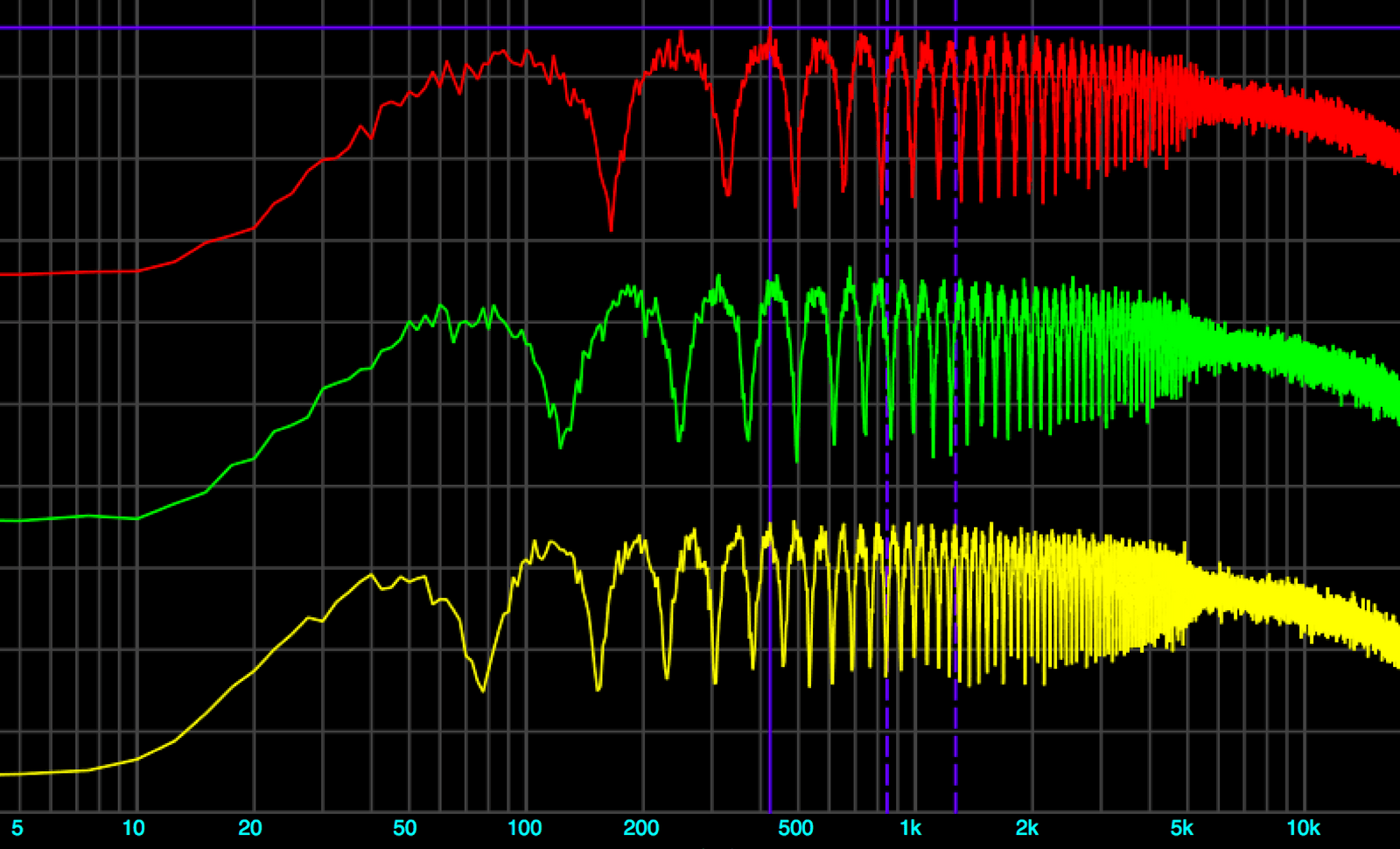 Resonance Design Group