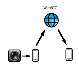 VRライブストリーミングに必要な機材 | Kadinche Corporation: VR AR MR Deep Learning
