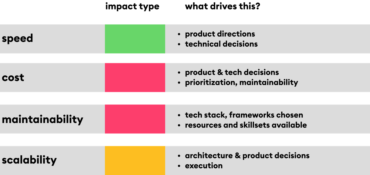 Operations vs. Development