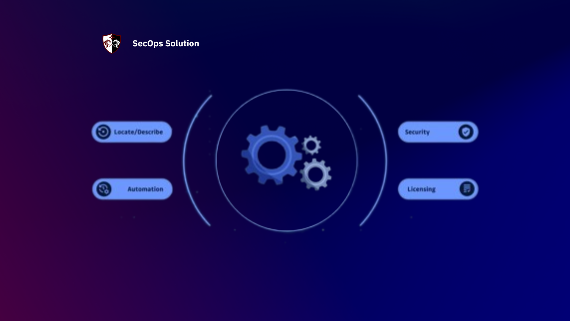 What is a software bill of materials (SBOM)? | SecOps® Solution