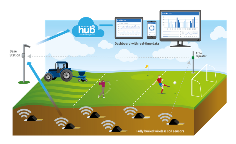 Wireless Soil Moisture Sensor
