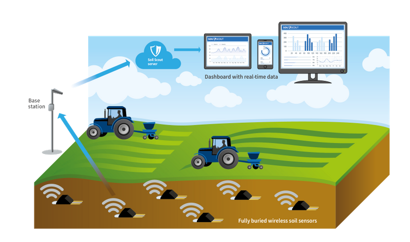 Wireless Soil Moisture Sensor For Agriculture