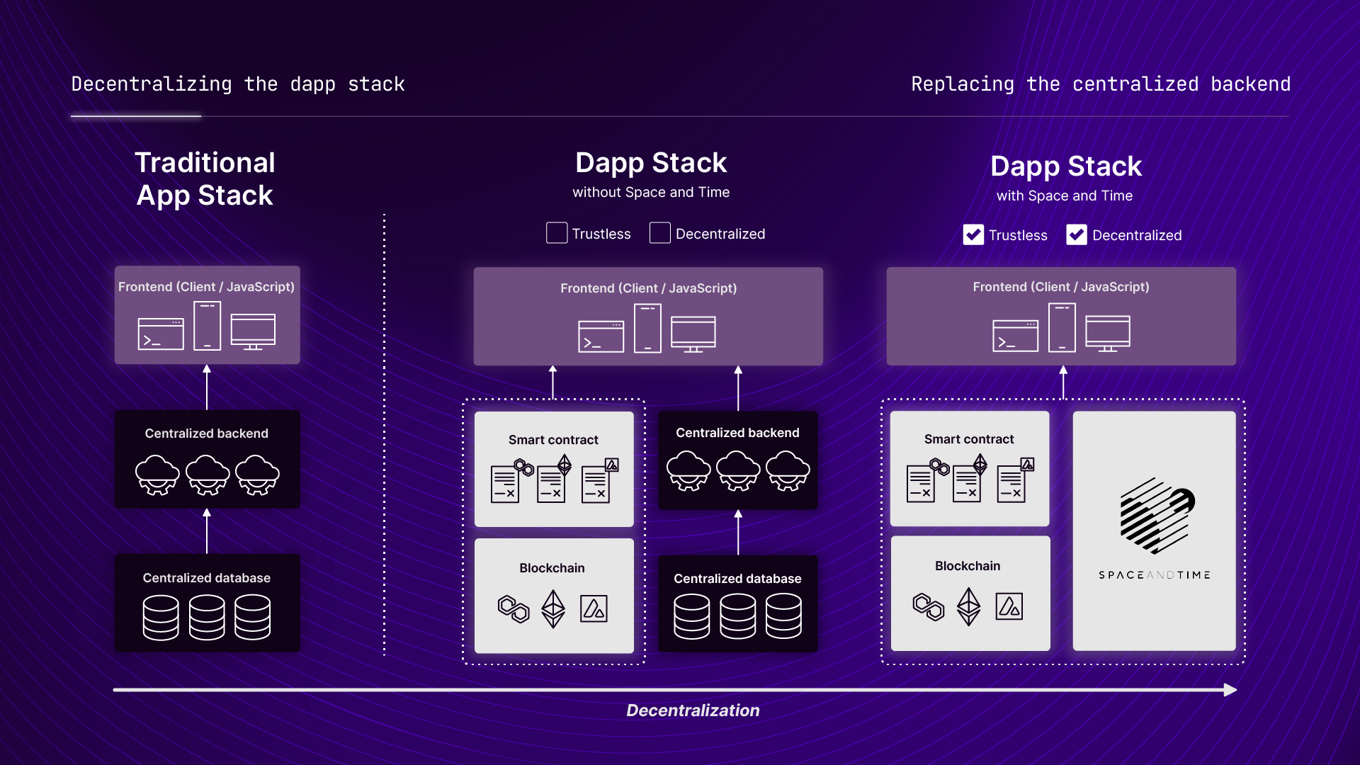 Space and Time Blog | Decentralizing the Dapp Stack