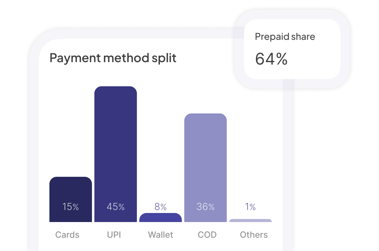 Shopflo · A checkout that converts