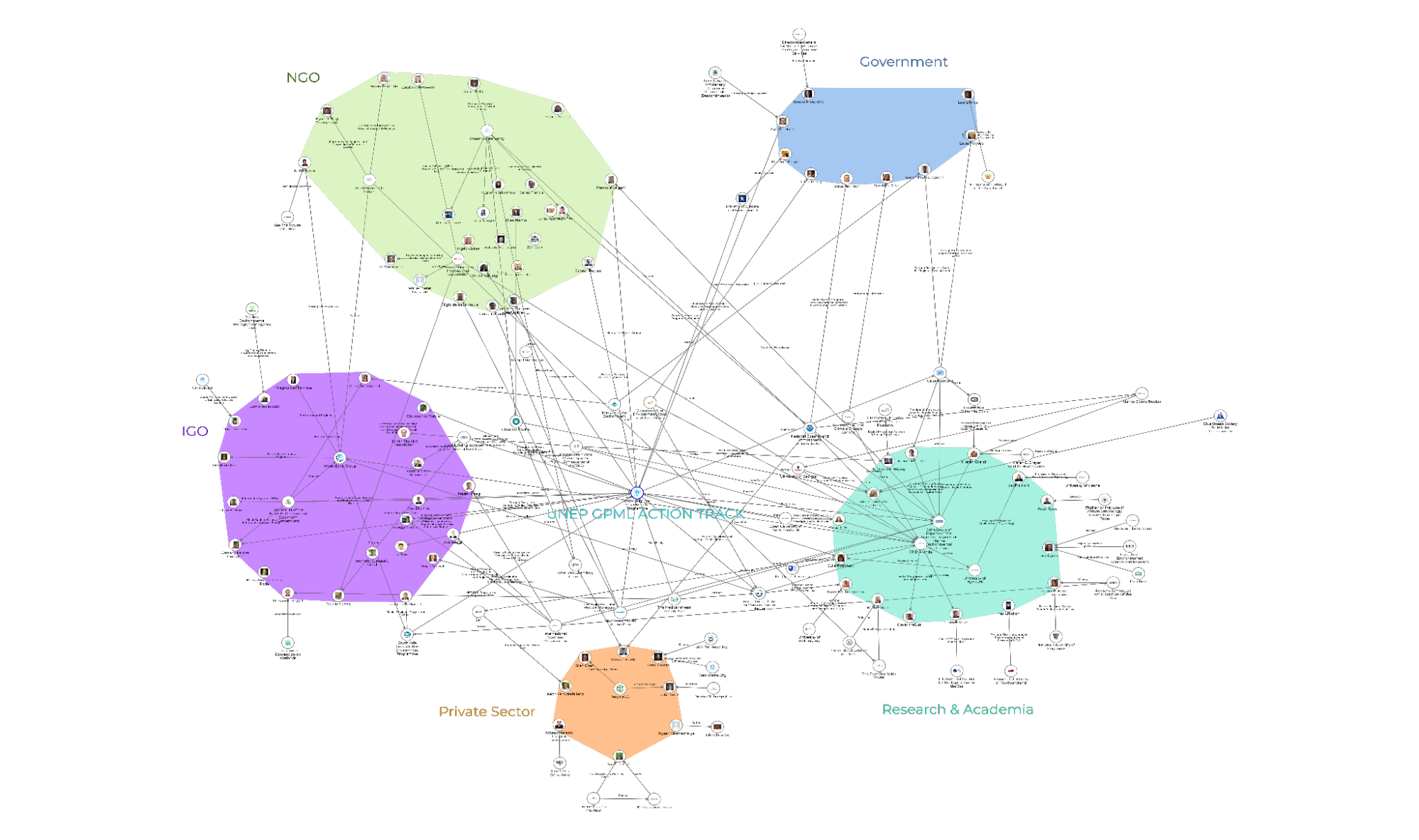 TSC.ai | Blog Post | Reflection from the UNEP Global Partnership on ...