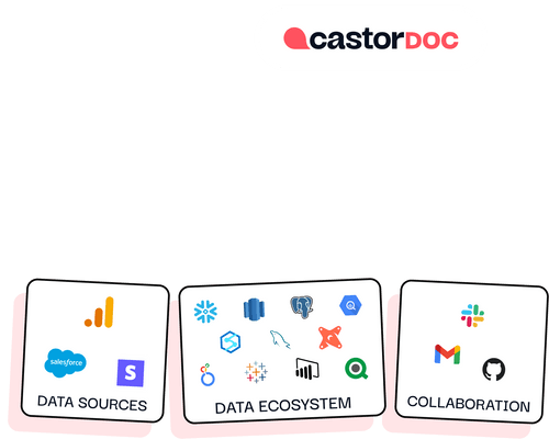 CastorDoc - Bring trust and visibility to your data