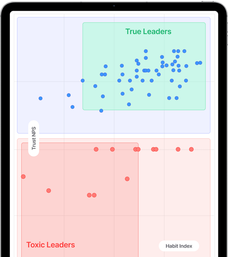 Yomento: Leadership Action Platform