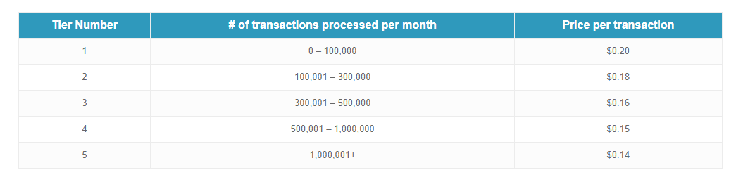 Volume-Based Tiered Pricing Structure: Case Study - RevenueHub