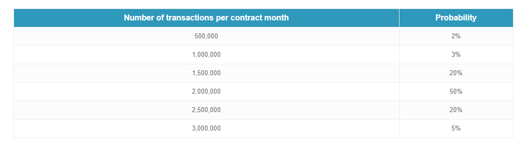 Volume-Based Tiered Pricing Structure: Case Study - RevenueHub