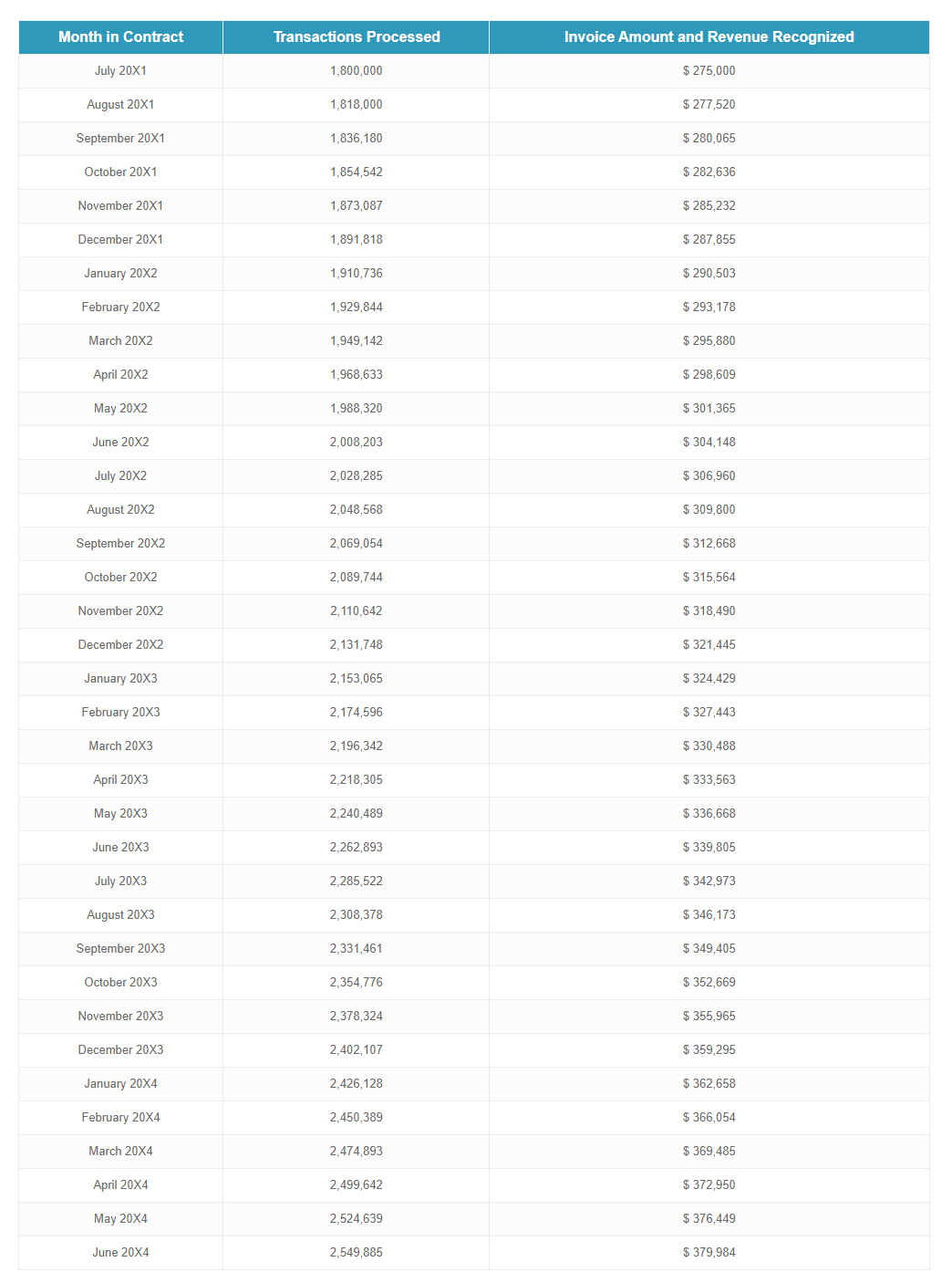 Volume-Based Tiered Pricing Structure: Case Study - RevenueHub