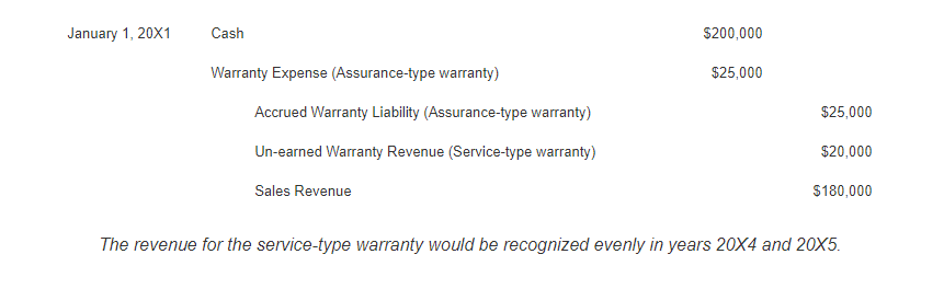 Warranty Obligations in ASC 606 - RevenueHub