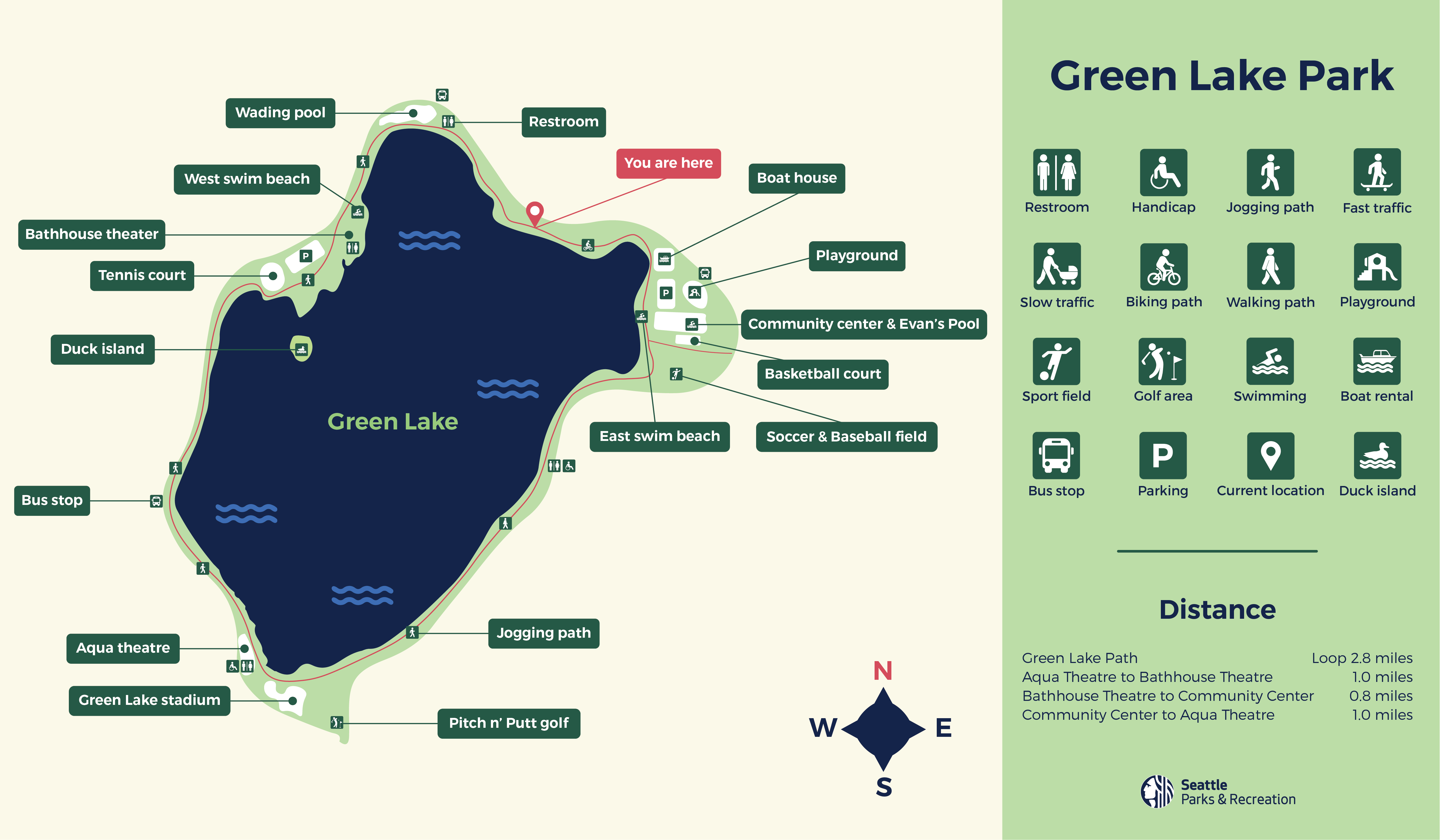 Green Lake Wayfinding