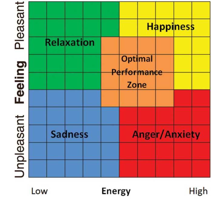 Emotional Intelligence in a Changing World | Insights from PsyPotential