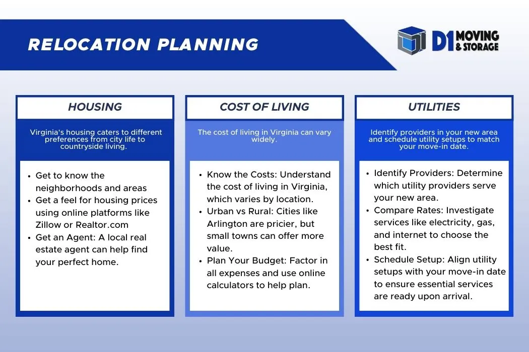 The Ultimate Moving to Virginia Checklist (+ Template)