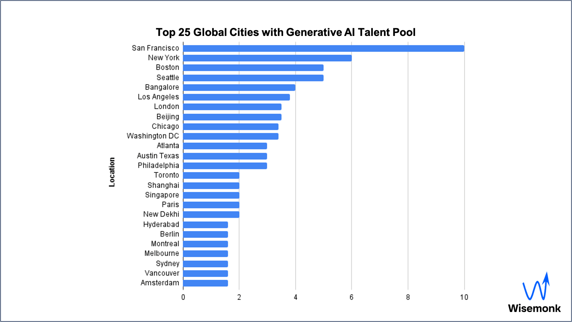 The Global Talent Landscape of Generative AI - Wisemonk - Hiring ...