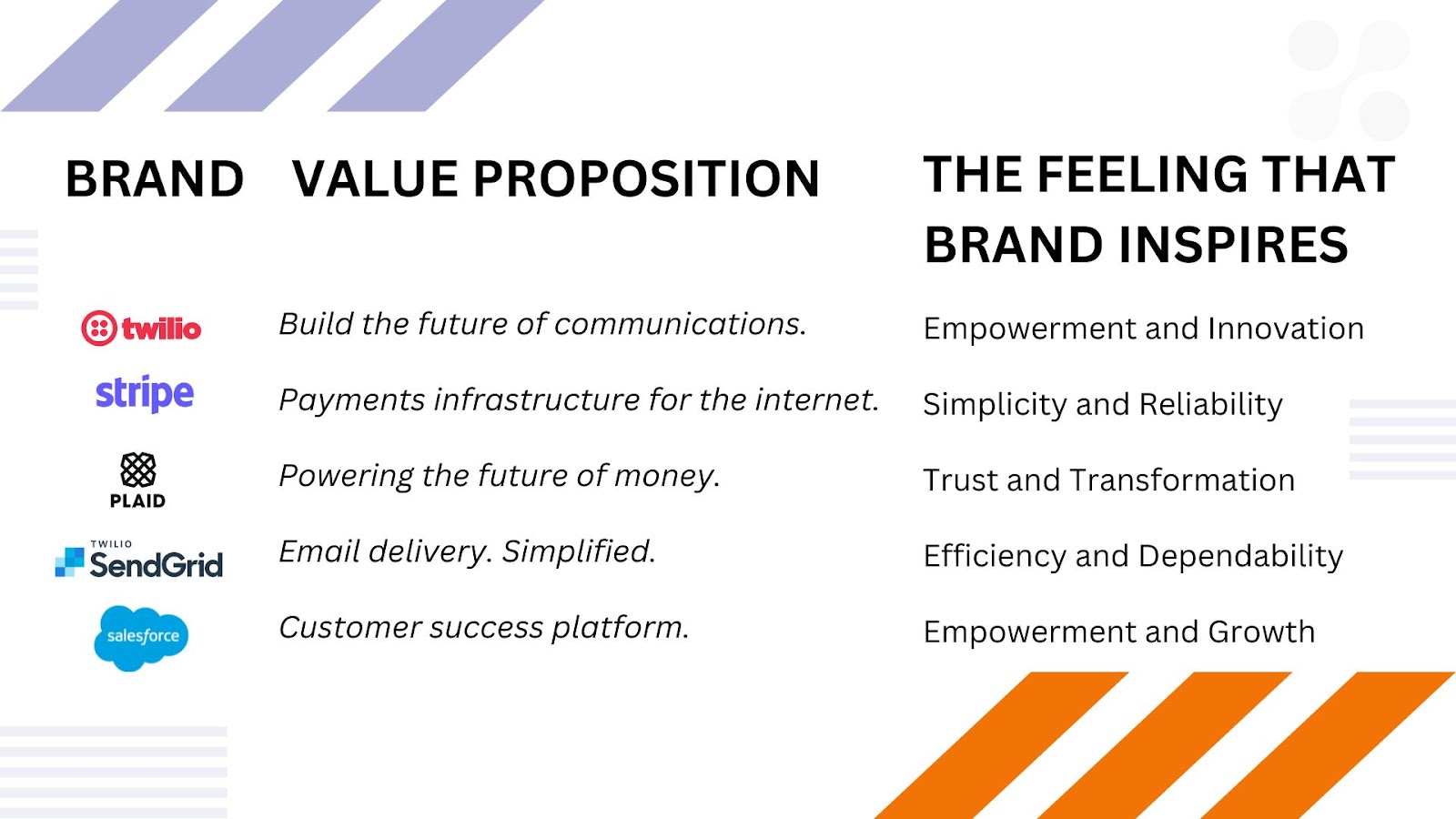 Promoting Your APIs: Effective API Marketing Strategies for Managers ...