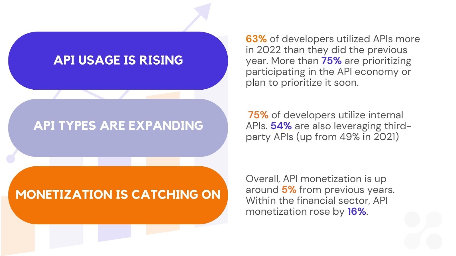 Promoting Your APIs: Effective API Marketing Strategies for Managers - Theneo, build stunning ...