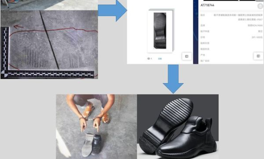 The importance of footwear impressions and shoe model database - Everspry