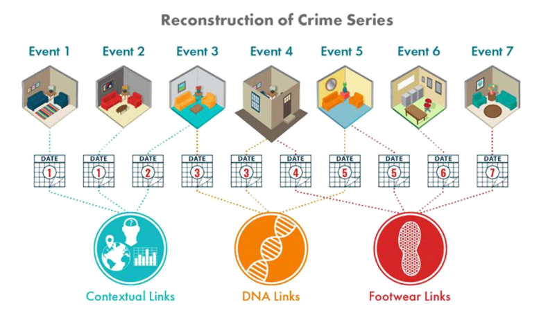 The Importance and Application of Footwear Intelligence - Everspry