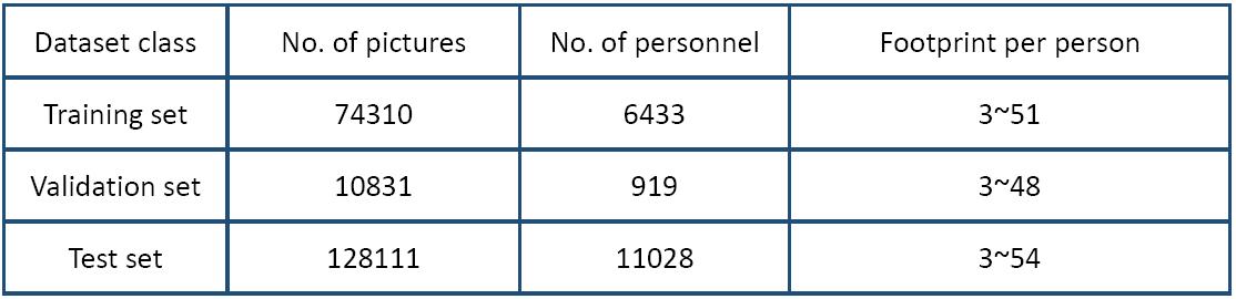 Algorithm of Personal Recognition Based on Multi-scale Features from Barefoot Footprint Image