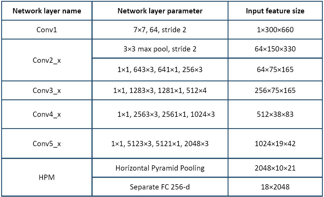 Algorithm of Personal Recognition Based on Multi-scale Features from Barefoot Footprint Image