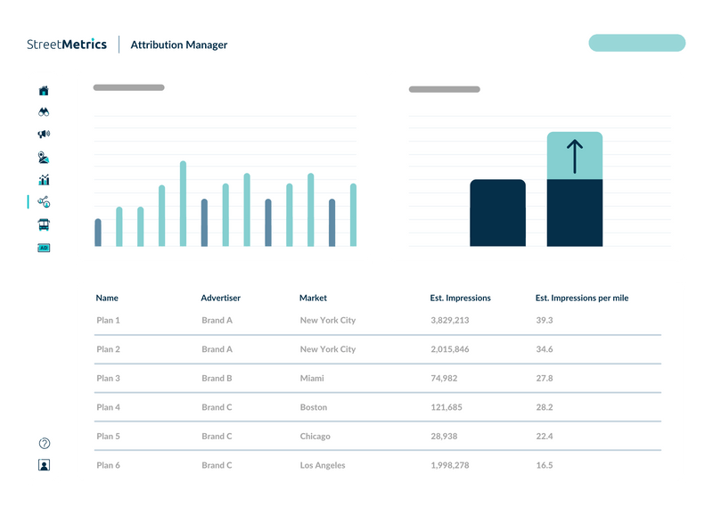 Measurement for Transit Media Operators | StreetMetrics