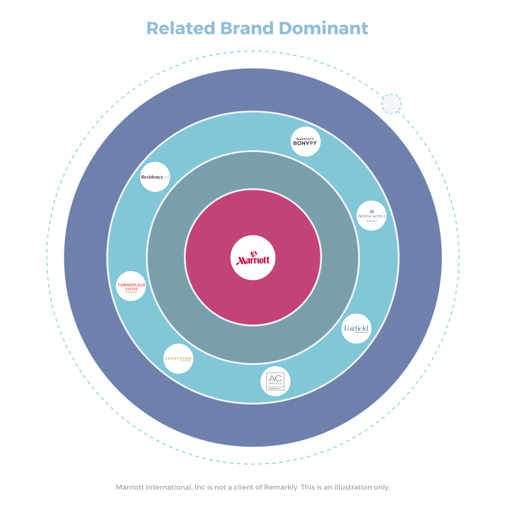 What is Intelligent Brand Portfolio Strategy? | Remarkly