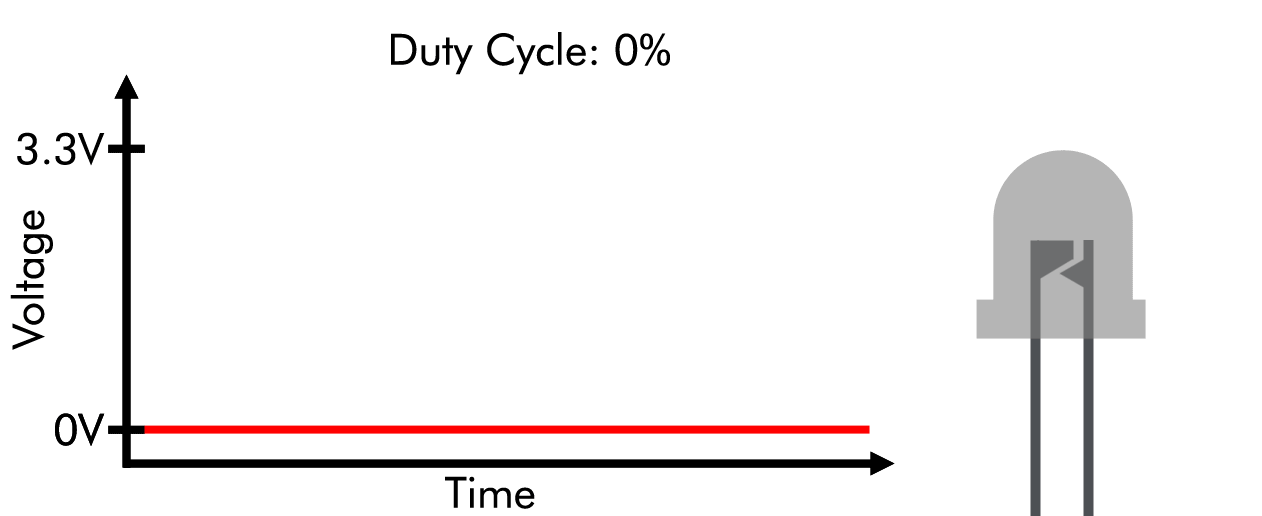 How does the DC-DC converter work? | Blog