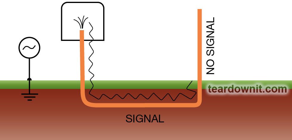 Cable locator: tracing and cable identification | Blog