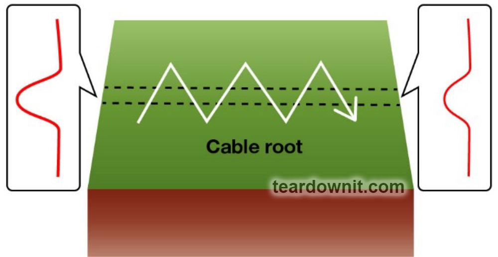 Cable locator: how the receiver (detector) works | Blog