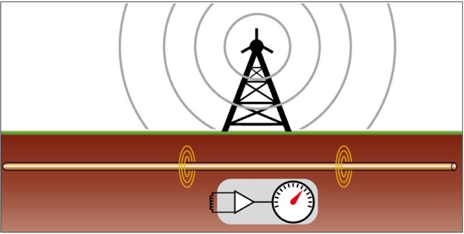 Cable Line Tracing: Choosing the Operation Frequency. Passive Location ...