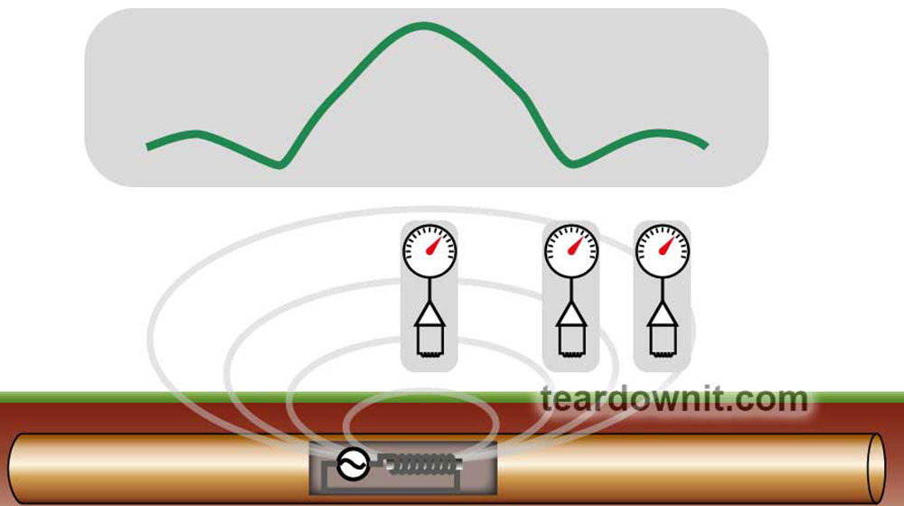 Cable locator: features of cable tracing and identification | Blog