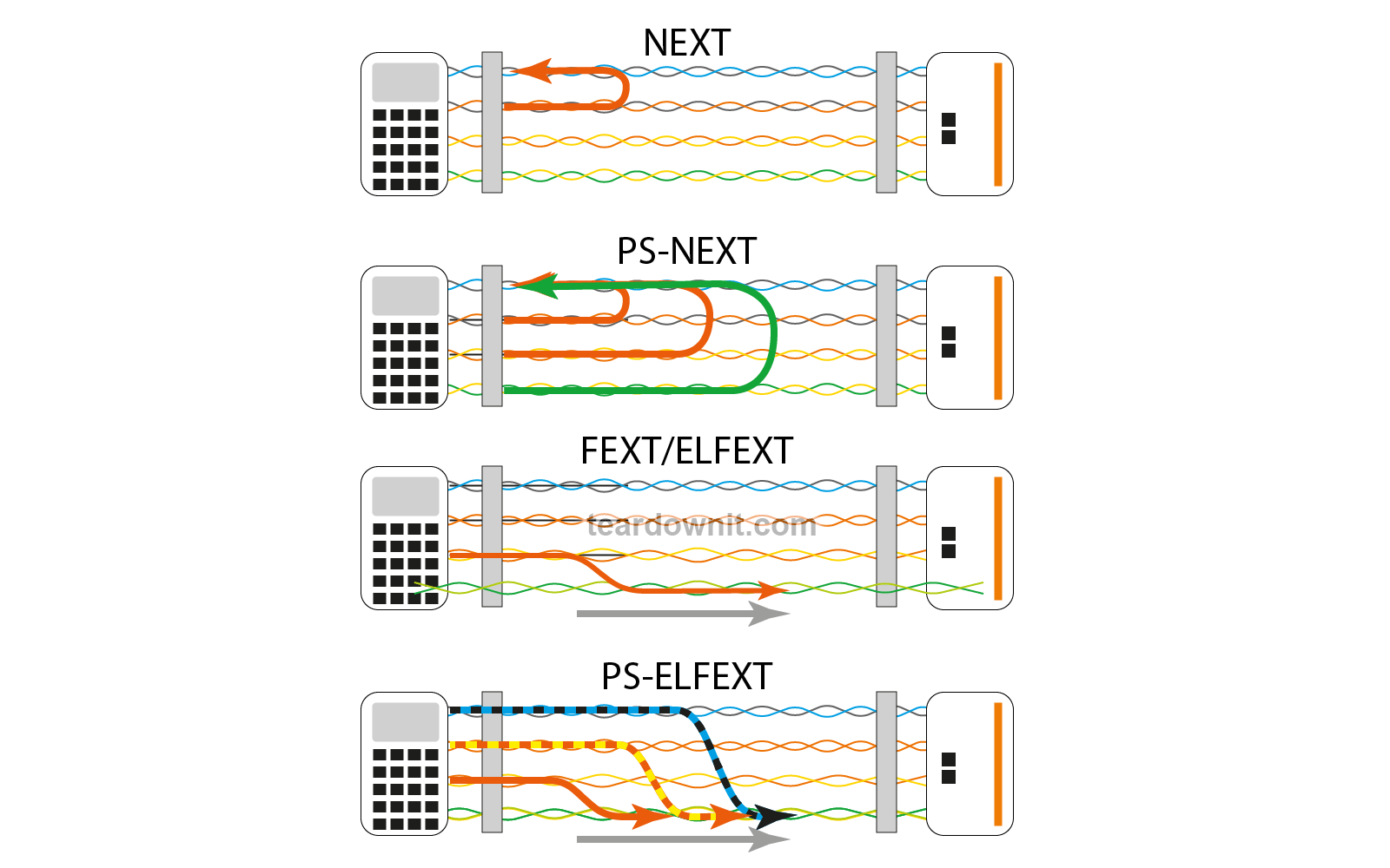 Electrical characteristics of balanced cables: NEXT and FEXT parameters ...