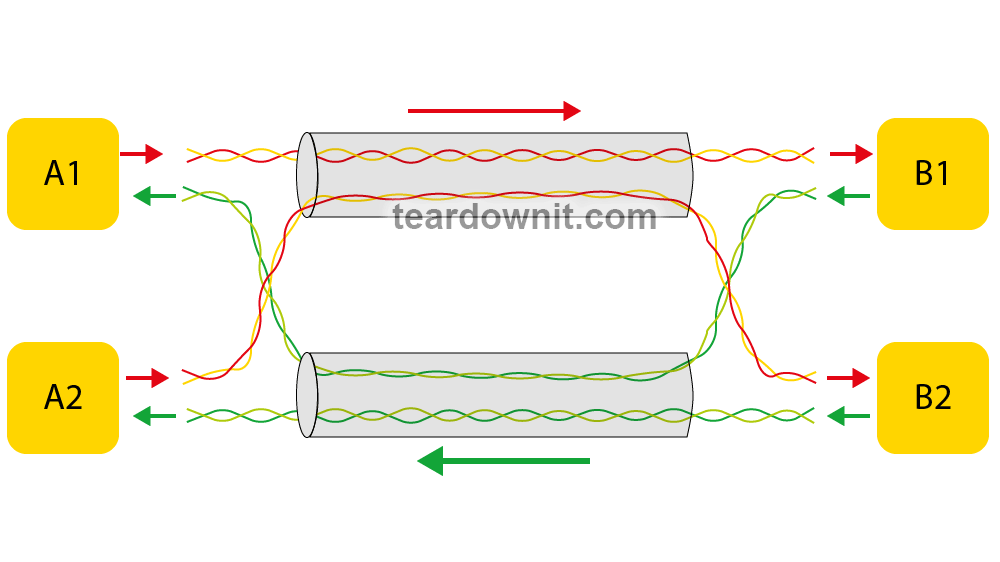Electrical characteristics of balanced cables: NEXT and FEXT parameters ...