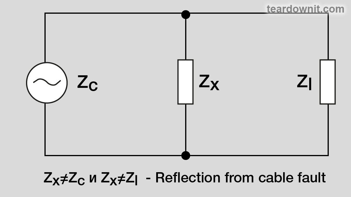 Time Domain Reflectometer - TDR for Metal Cable: Operating principles ...