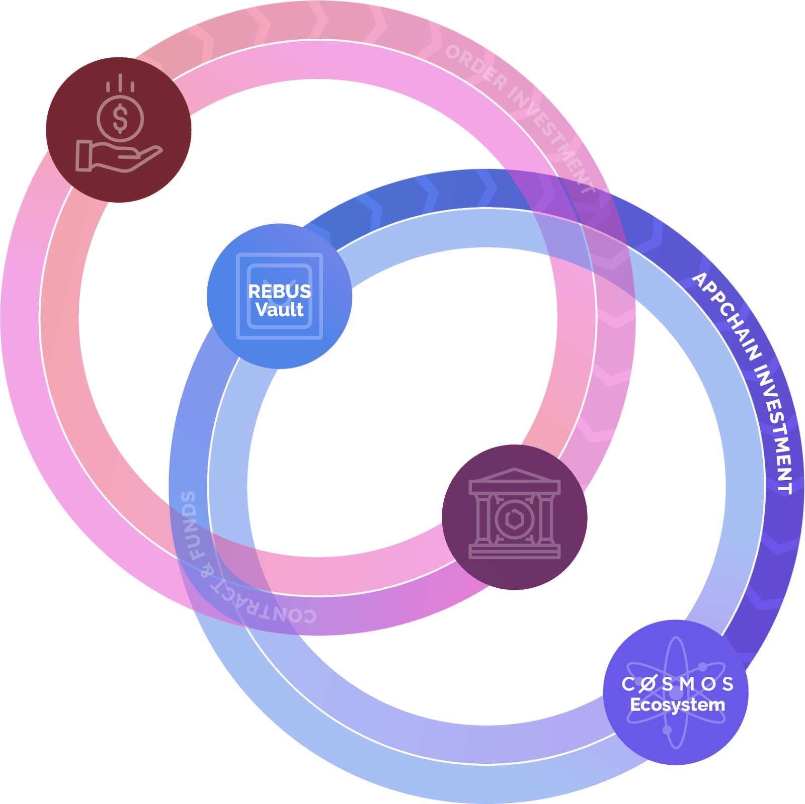 Rebus - Taking DeFi Mainstream